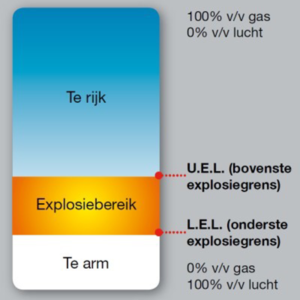 LEL meter - Hatech Gasdetectietechniek