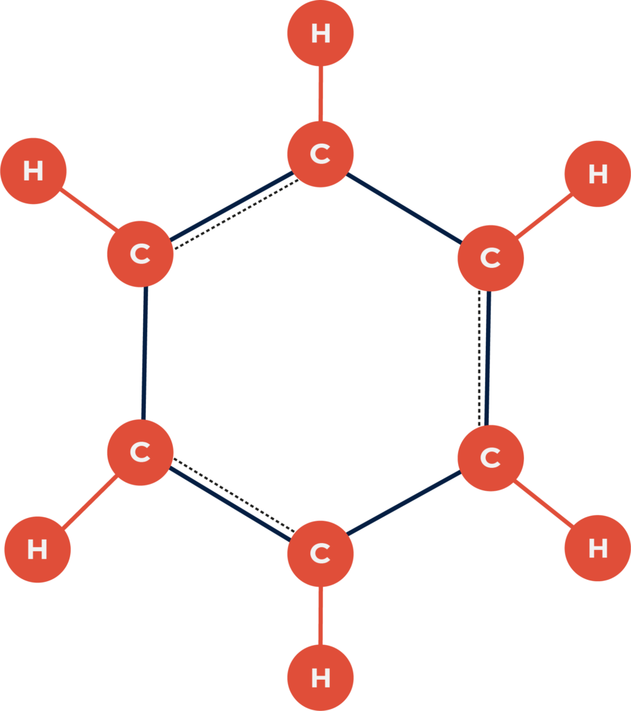 Wat zijn de gevaren van Benzeen en hoe schadelijk is het voor u?